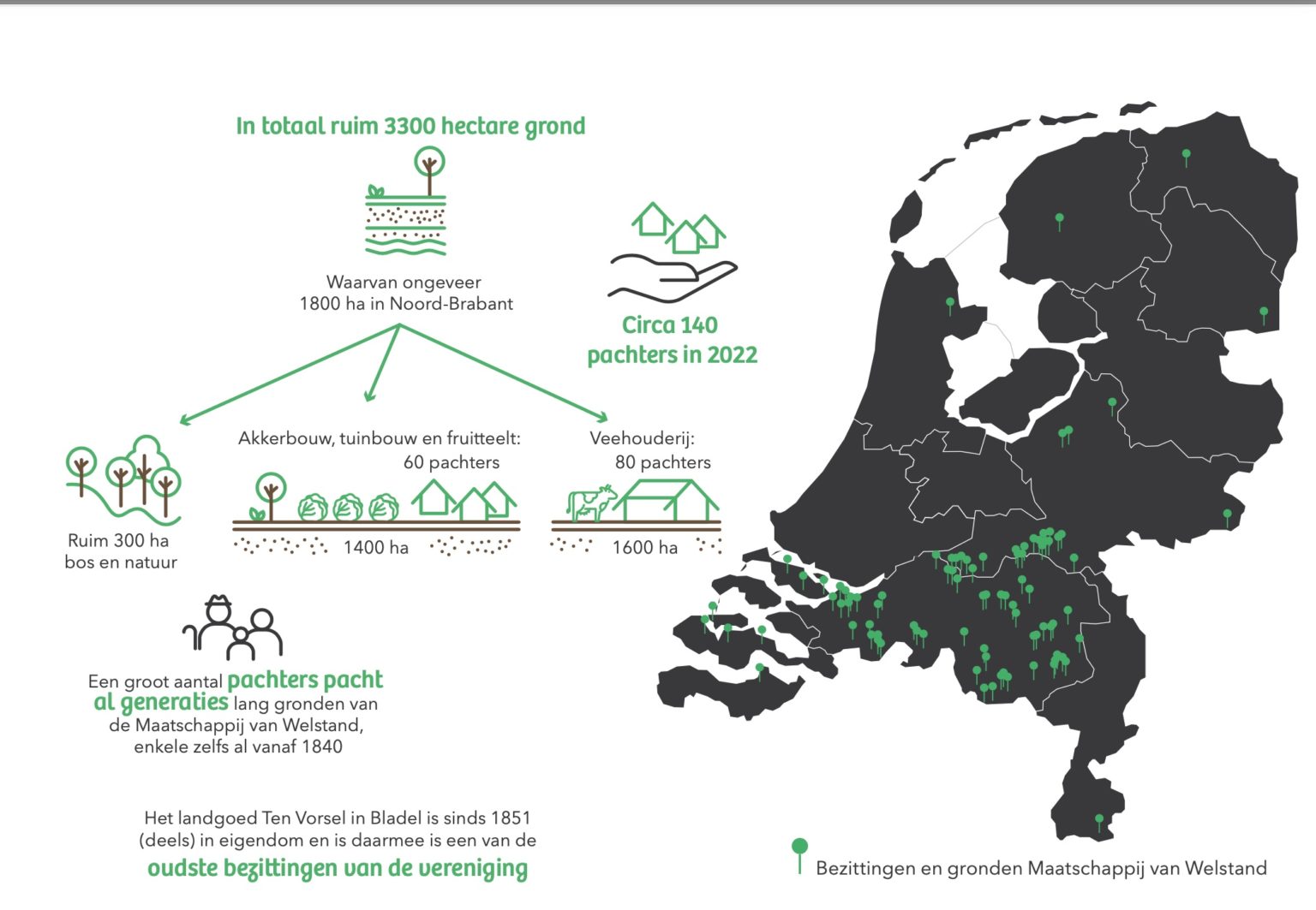 Pachters - Maatschappij van Welstand